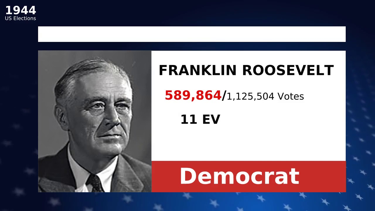 United States Minnesota election results 1944: FRANKLIN ROOSEVELT ...