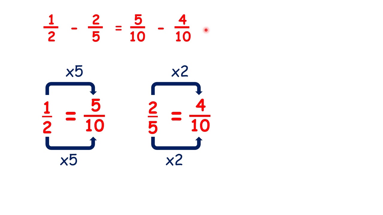 Add And Subtract Fractions With Different Denominators by Finding Two add-and-subtract-fractions-with-different-denominators-by-finding-two