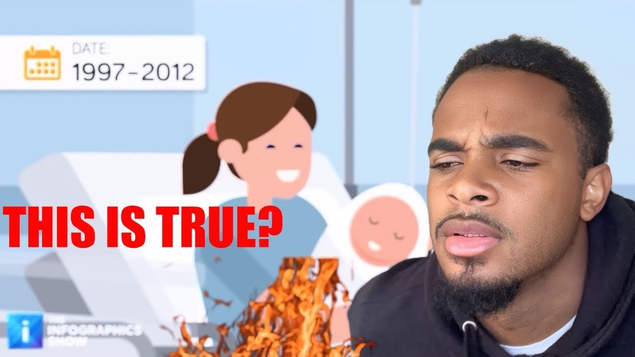 Gen Z Under Fire: My Thoughts on The Infographics Show Video! - YouTube