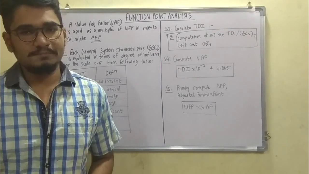 Software Testing | Tutorial #6 | Function Point Analysis (Steps to ...