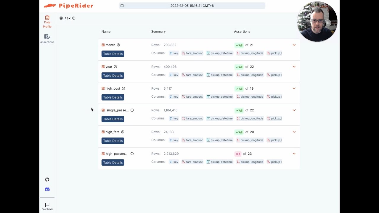 PipeRider now supports dbt "state" - Run data reliability tests on only ...