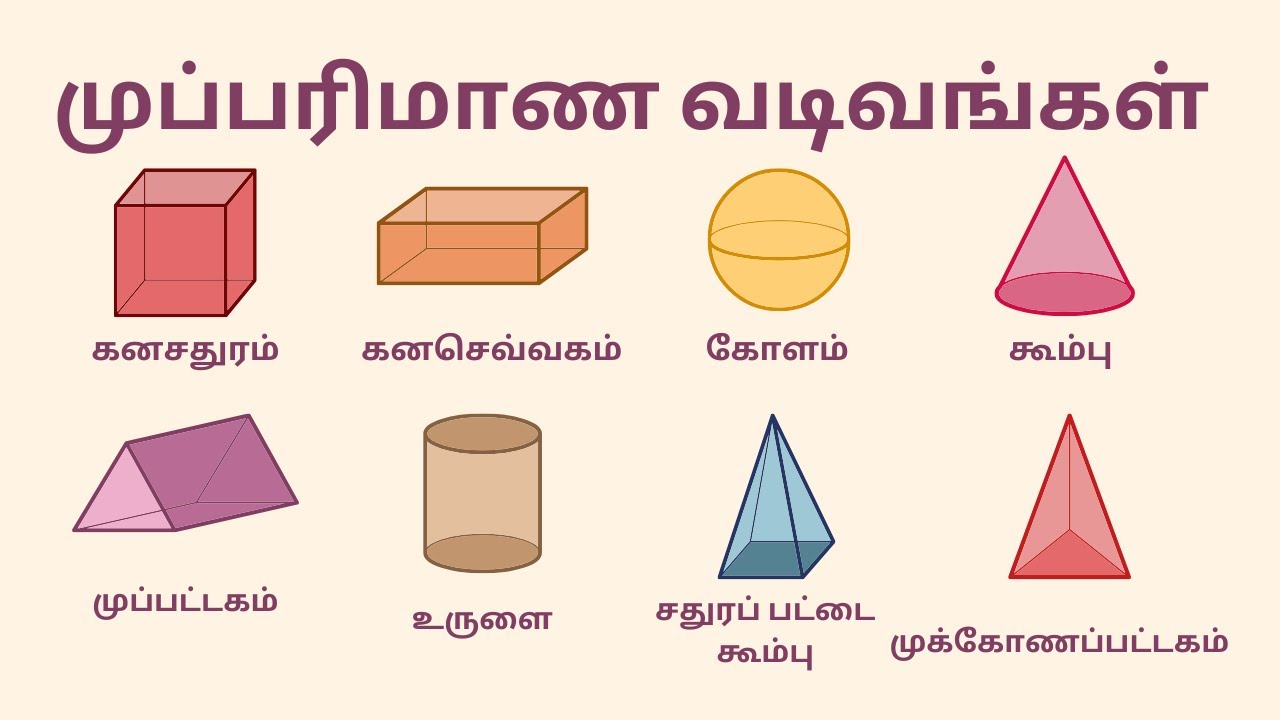 வடிவங்கள் | Learn Shapes in Tamil | முப்பரிமாண வடிவங்கள் | 3D Shapes in ...