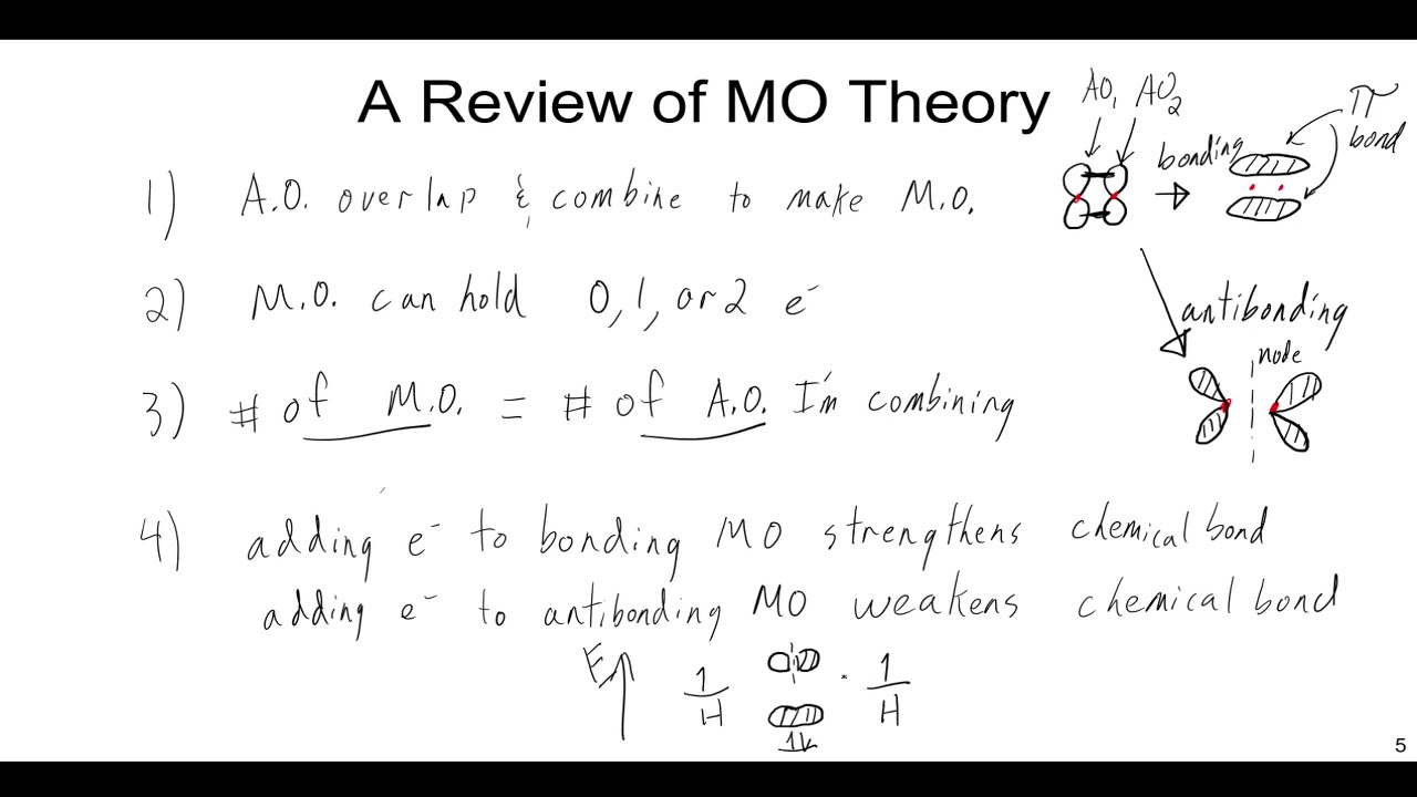 Lecture on Amorphous and Crystalline Solids, MO Diagrams and Band ...