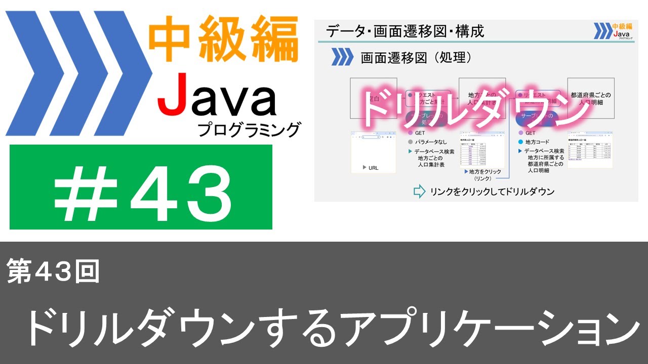 【中級編Java(43)】ドリルダウンするアプリケーション｜Javaプログラミングのゆるふわレシピ - YouTube