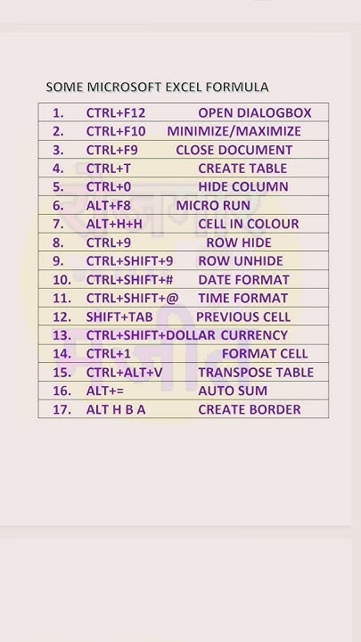 most important excel shortcut #computer #microsoftoffice #exceltips #computergkknowledge##new # ...