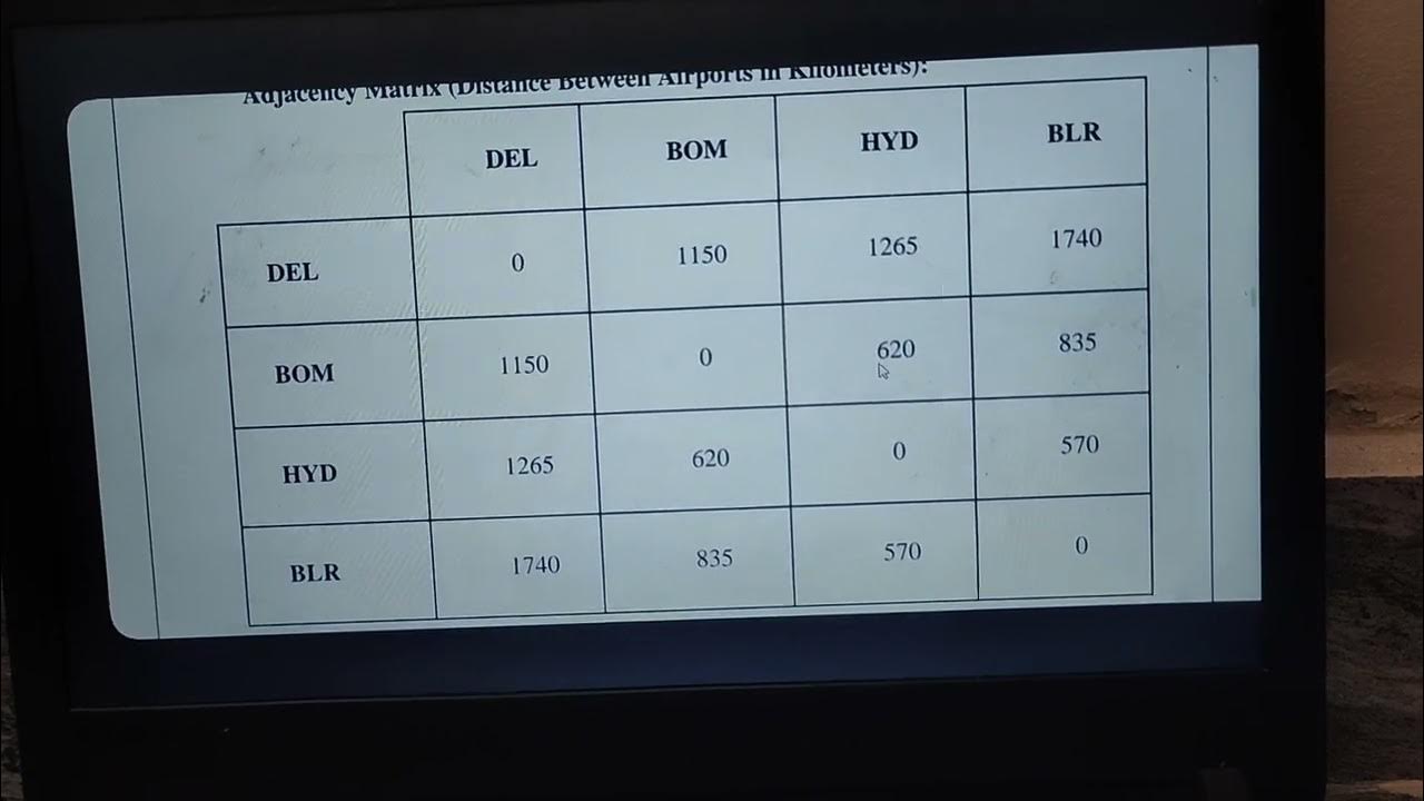 Flight Route Planner Using Graphs - YouTube