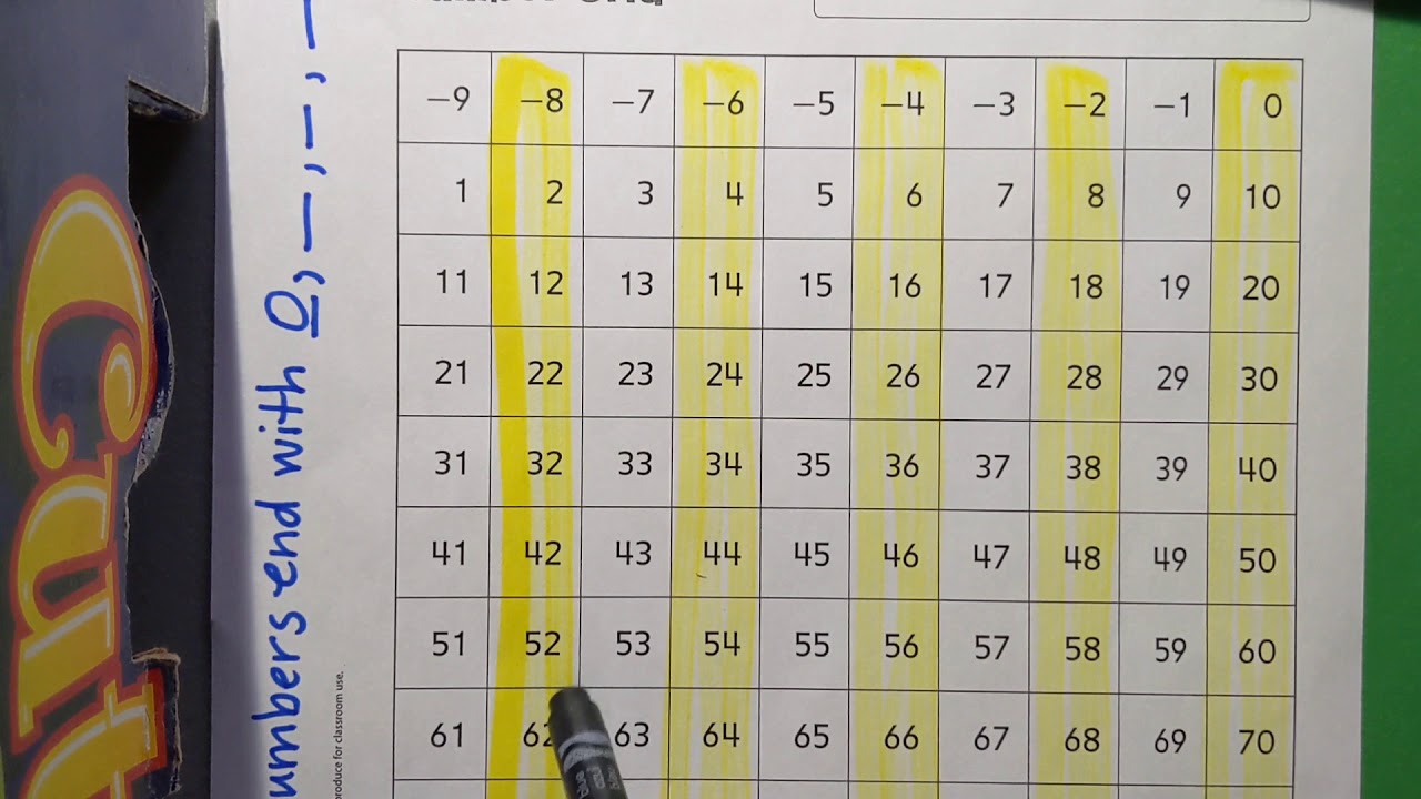 Even Numbers on the Number Grid - YouTube