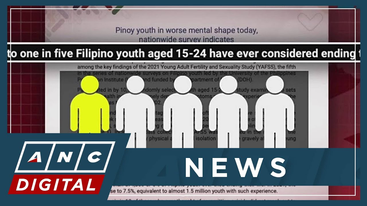 UP study: One in five Filipino youth with depression has considered ...