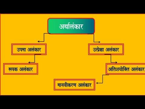 Artha Alankar|| upama ||Roopak|| utpreksha||Atishyokti|| Manavikaran ...