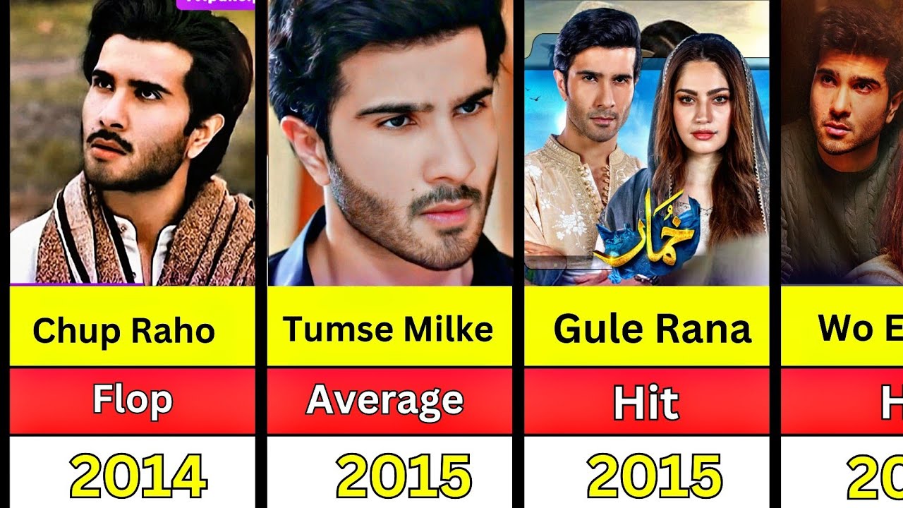 Feroz Khan All Hits and Flops Dramas List - YouTube