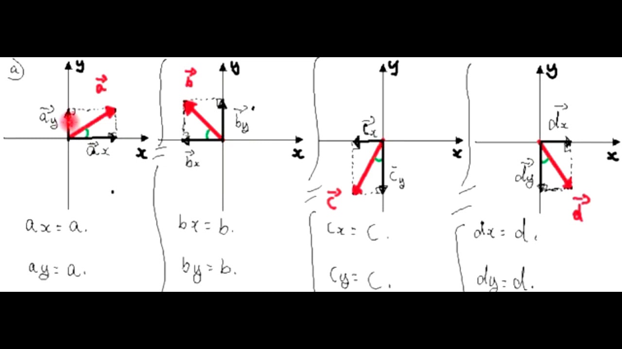 Componentes ortogonais de um vetor - YouTube