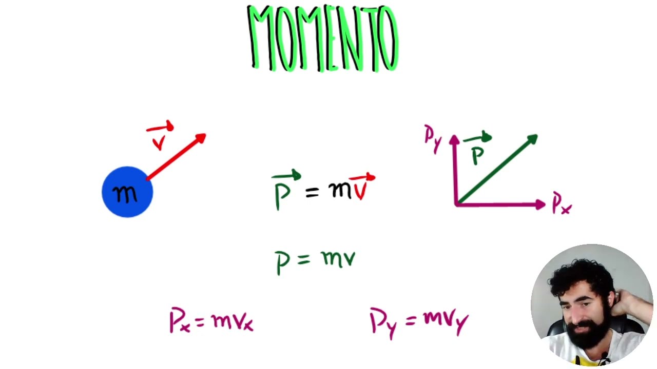 Momento Linear e Conservação | Responde Aí - YouTube