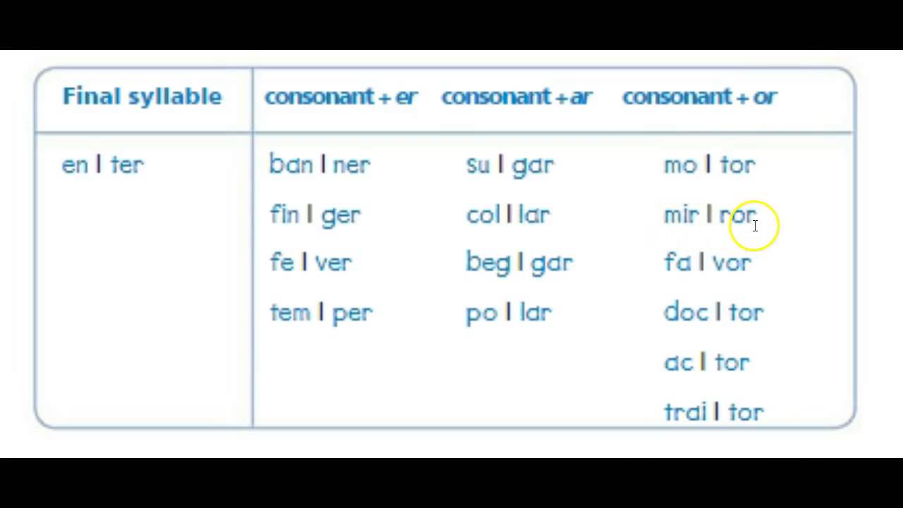 4th grade lesson 26 decoding - YouTube