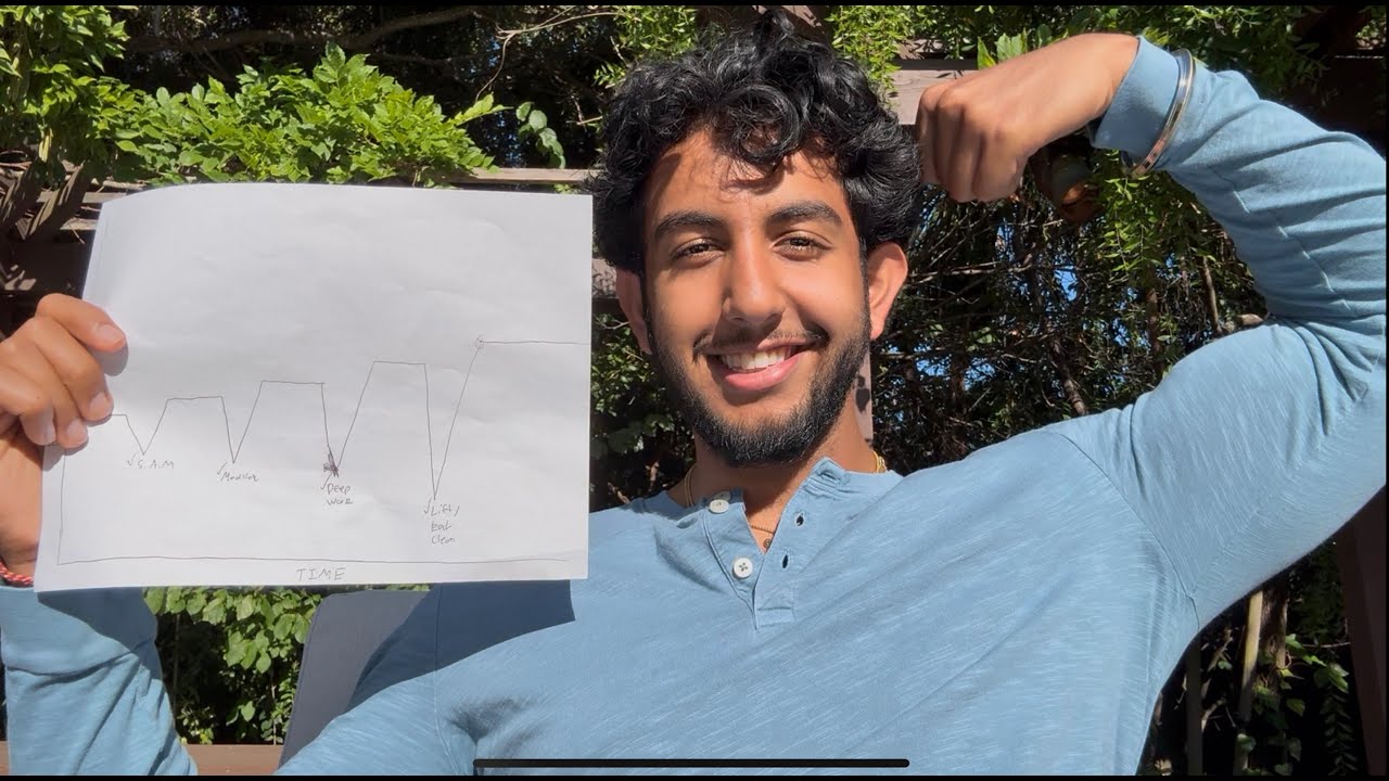 This simple graph made me do hard things again - YouTube
