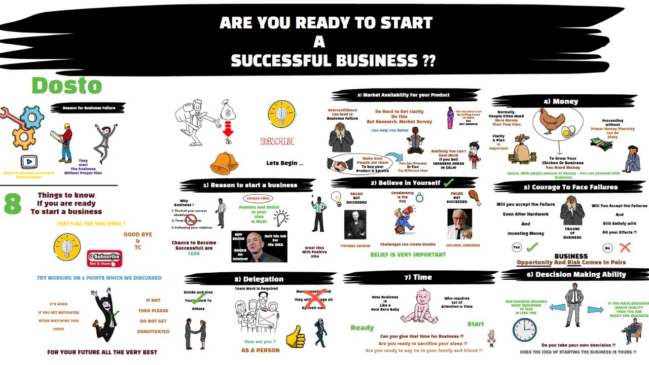 How to be a successful businessmen : 8 things to know if you are ready ?? | #WealthyBrain - YouTube