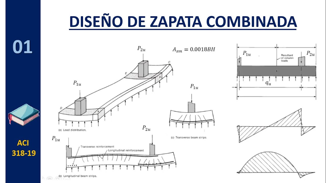 DISEÑO DE ZAPATA COMBINADA - YouTube