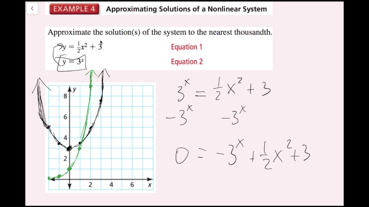 Nonlinear Systems of Equations (9.6 Big Ideas Math - Algebra 1) - YouTube