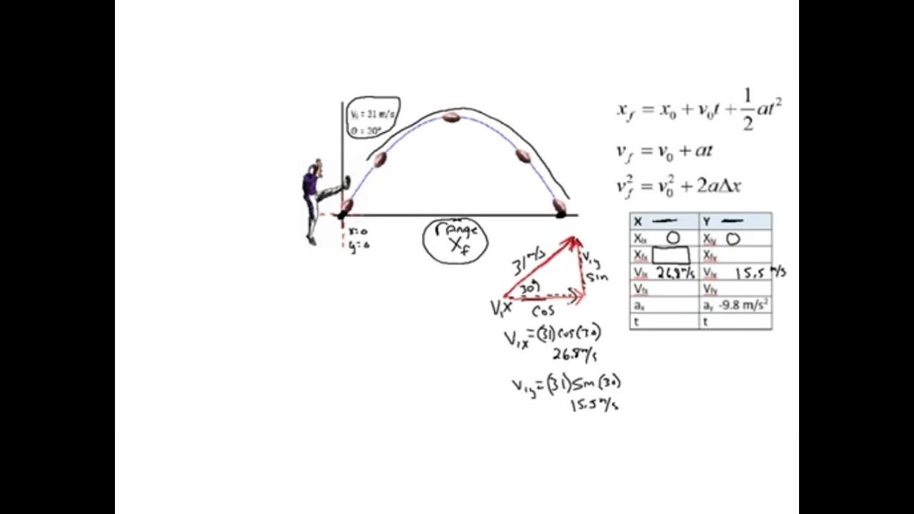 How to calculate projectile motion @academia1247 - YouTube