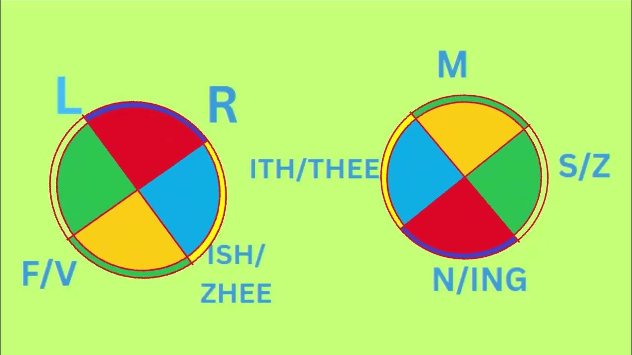 LEARN #26 (P,B,T,D,CHAY,J,K,GAY,F,V,ITH,THEE,S,ZEE,M,N,NG,L,R,,,,)CONSONANTS SIMPLEST WAY ...