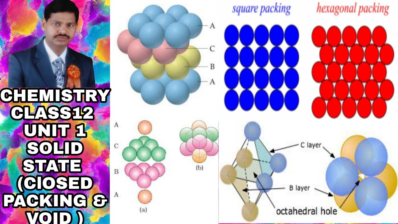 CHEMISTRY CLASS 12 UNIT 1 SOLID STATE ( CLOSE PACKING & VOID) - YouTube