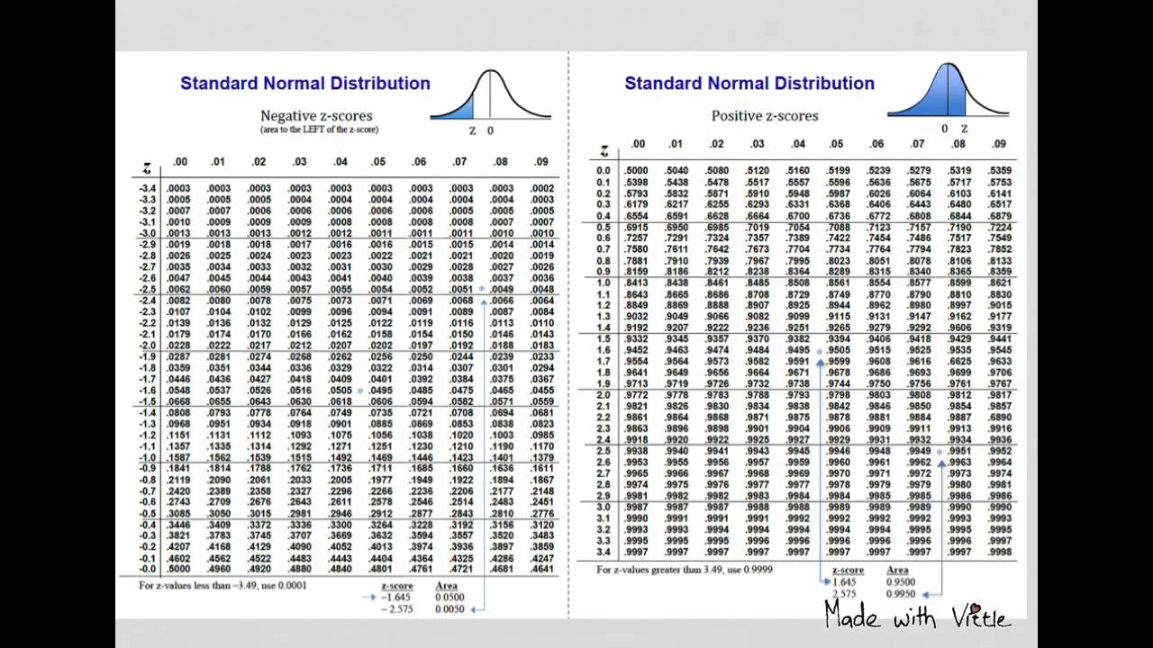6.2 - part 2 - Reading the Normal Table - YouTube
