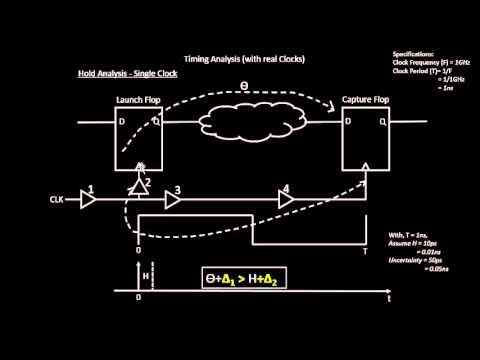 How to do STA Hold Timing Analysis ?? Learn @ Udemy- VLSI Academy - YouTube
