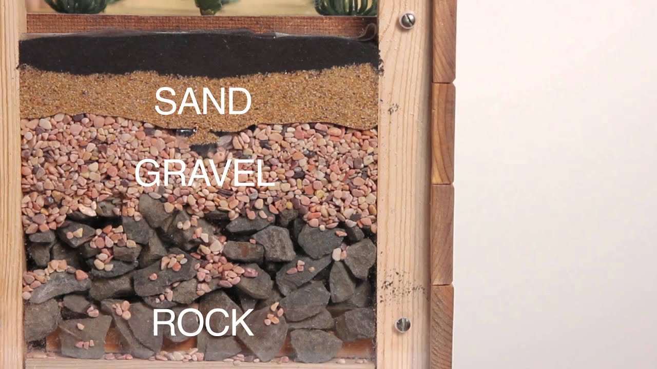 Flow Through Planter Box