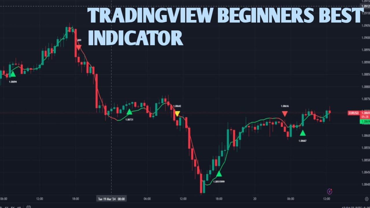 Tradingview Beginner Best Indicator / Forex Beat Strategy / Profitable ...