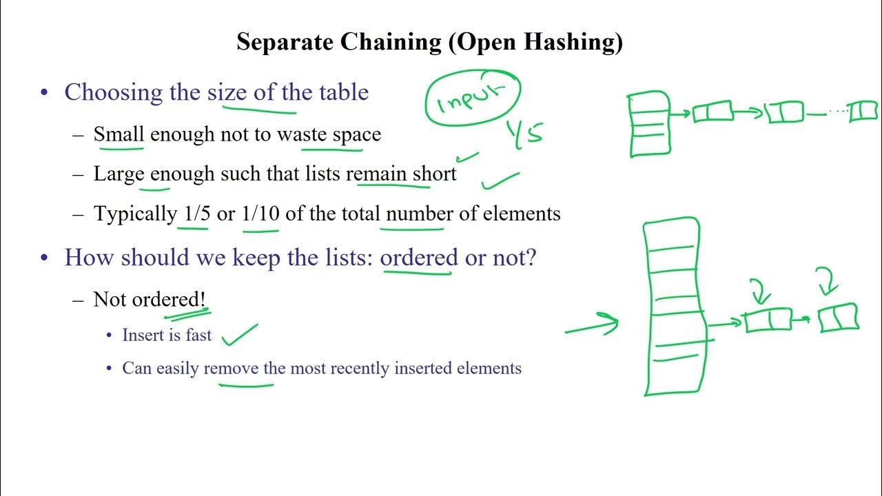 126 Separate Chaining to Handle Collision - Insert the data into Hash Table - YouTube