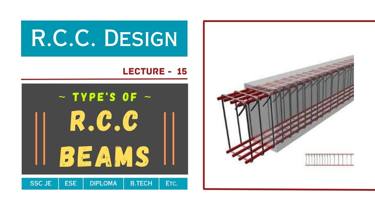 Type's of R.C.C. Beams: Singly, Doubly & Flanged | Lecture - 15 | RCC ...