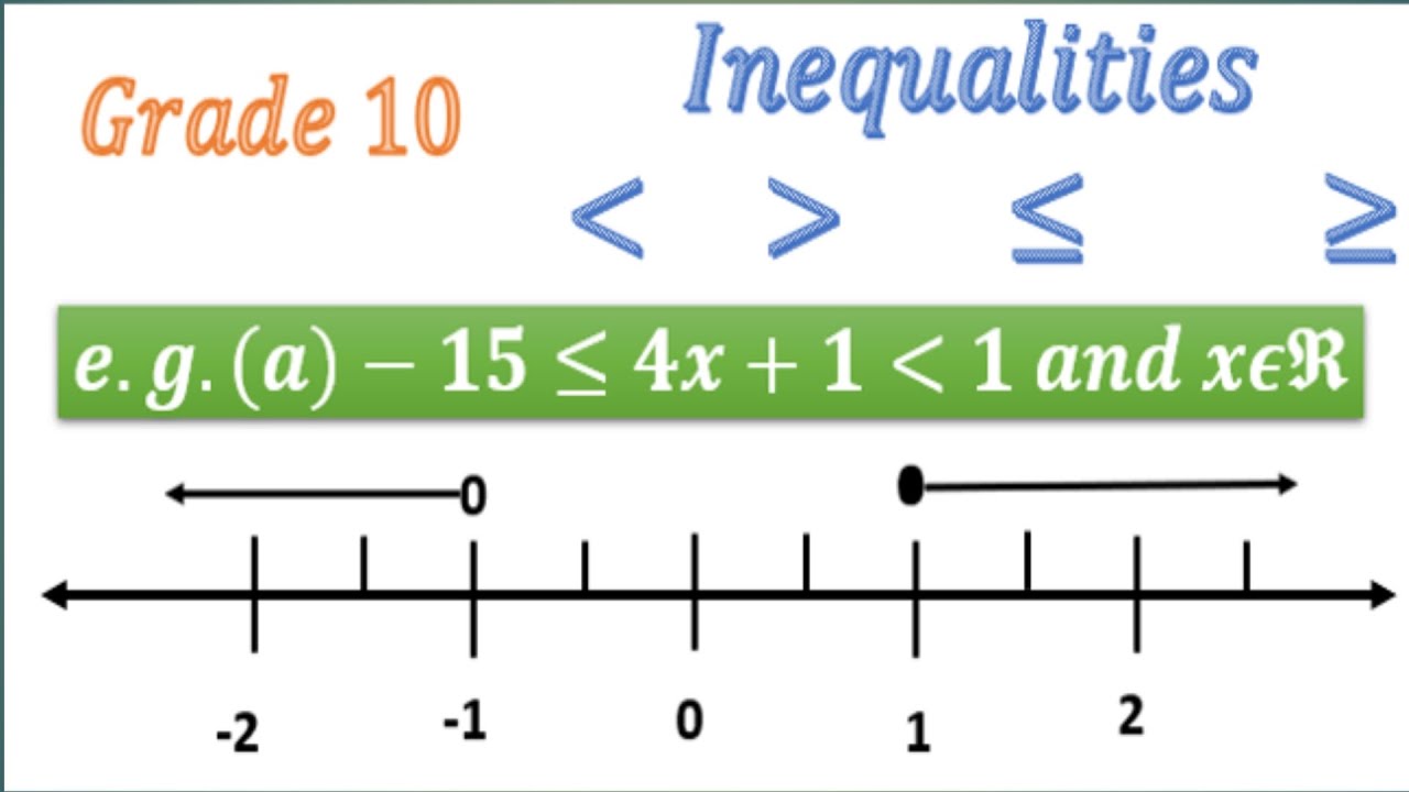 GRADE 10 inequalities - YouTube