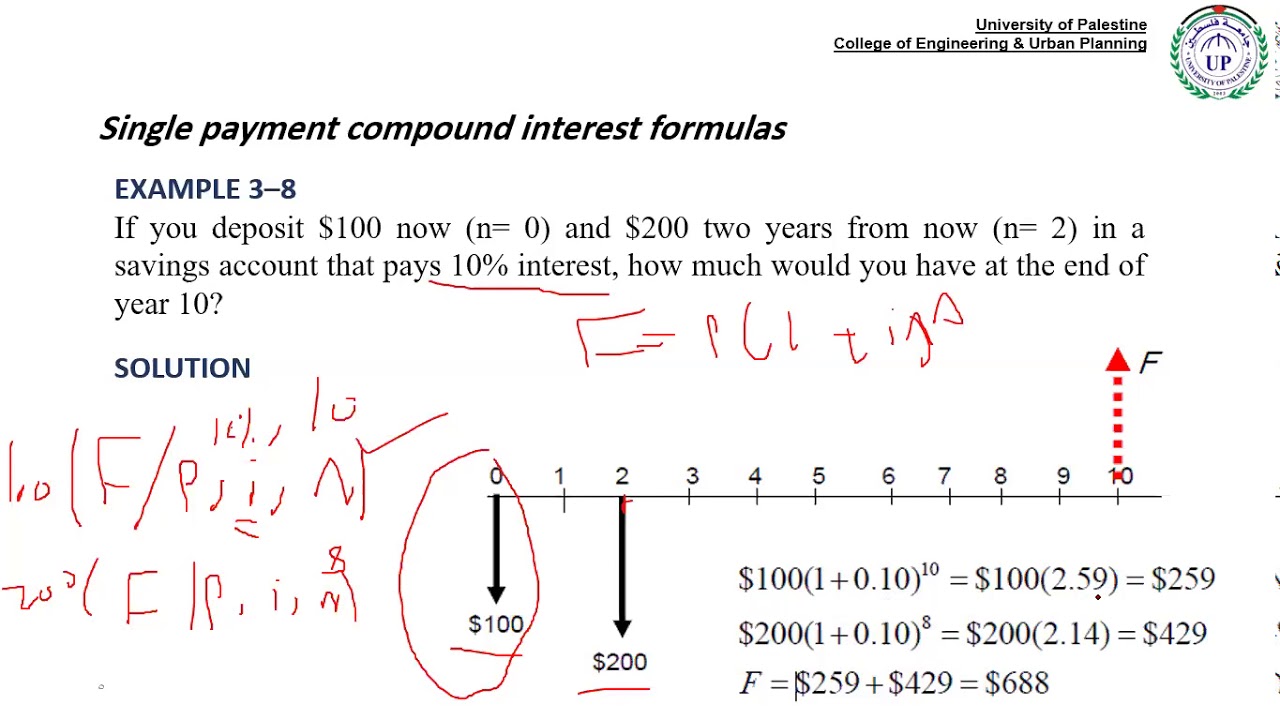 Interest and Equivalence Engineering Economy 11 - YouTube