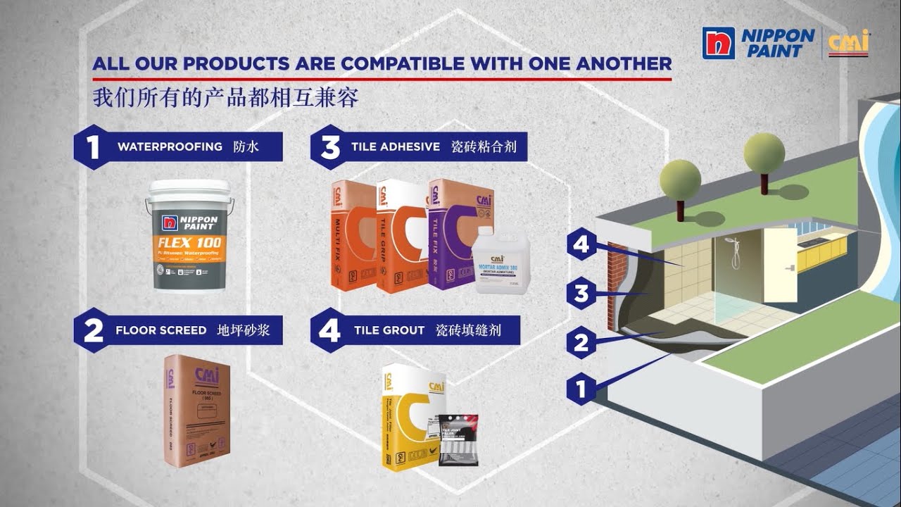 CMI® Liquid Membrane Waterproofing and Tiling Solution – A Complete Tiled Wet Area Solution ...