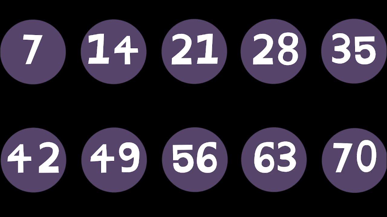 Counting By Sevens Song (My Remake on Microsoft PowerPoint) - YouTube