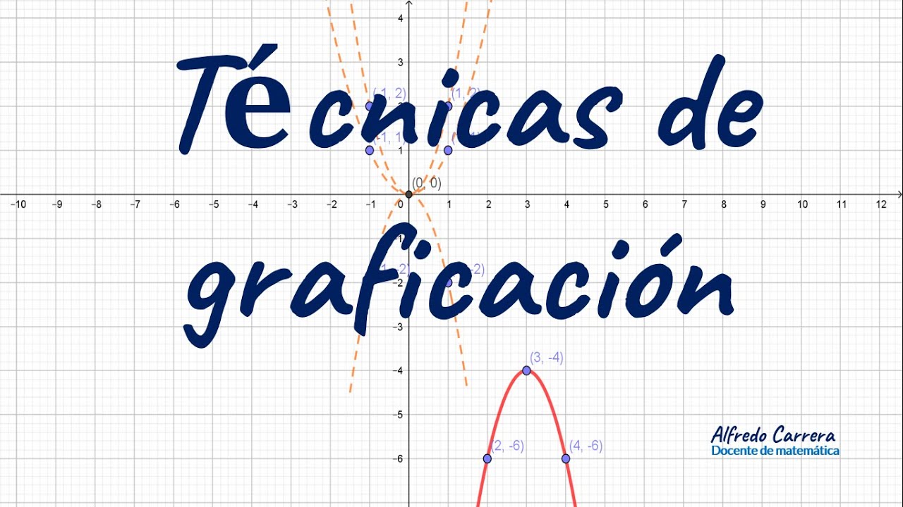 Técnicas de graficación - YouTube