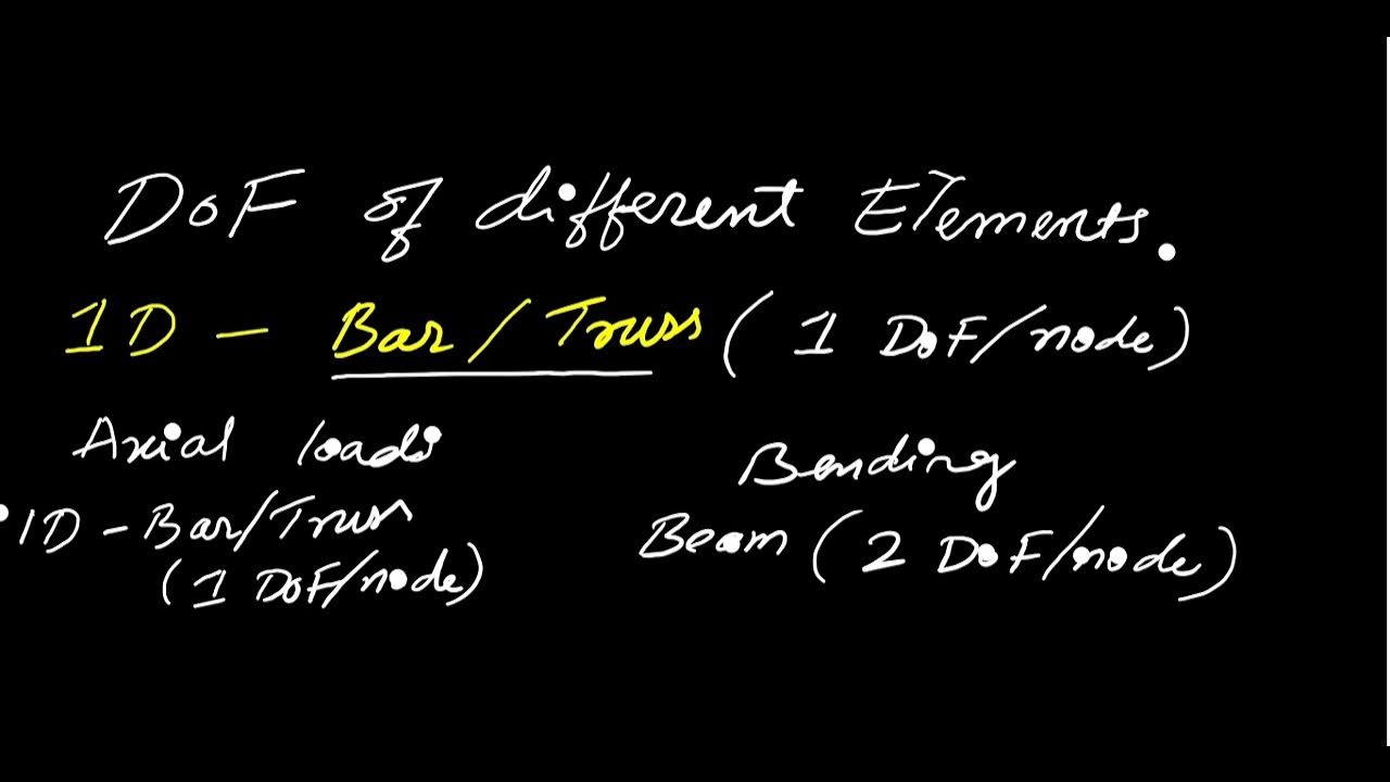 Degree of Freedom of different Elements | Degree of freedom for 1D/2D ...