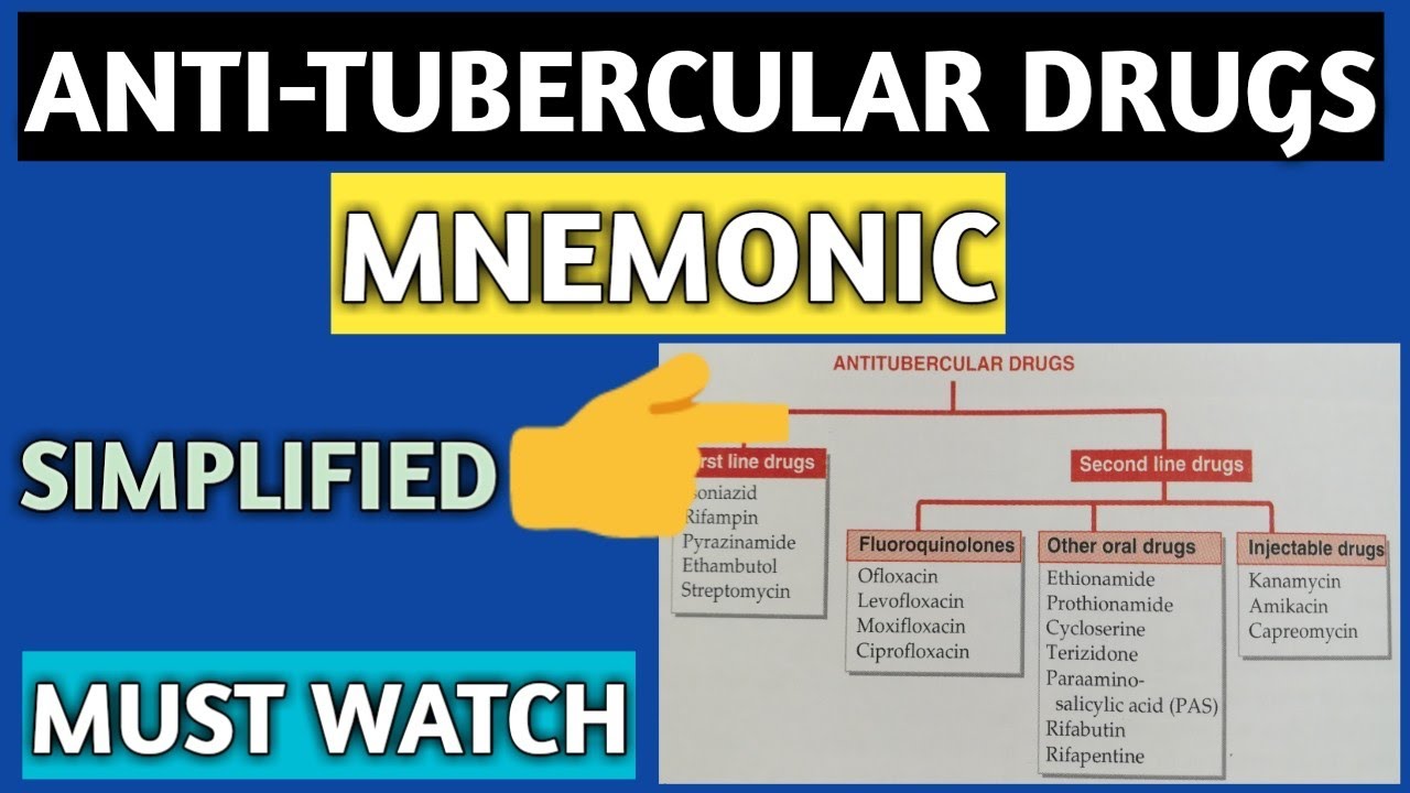 ANTI-TUBERCULAR DRUGS MNEMONIC, MNEMONIC FOR ANTI-TUBERCULAR DRUGS ...