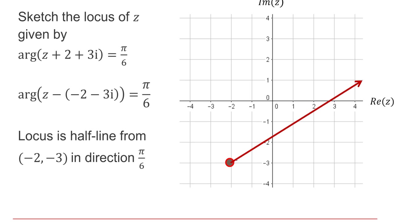 MEI Core Pure: Complex numbers 3-6 - YouTube
