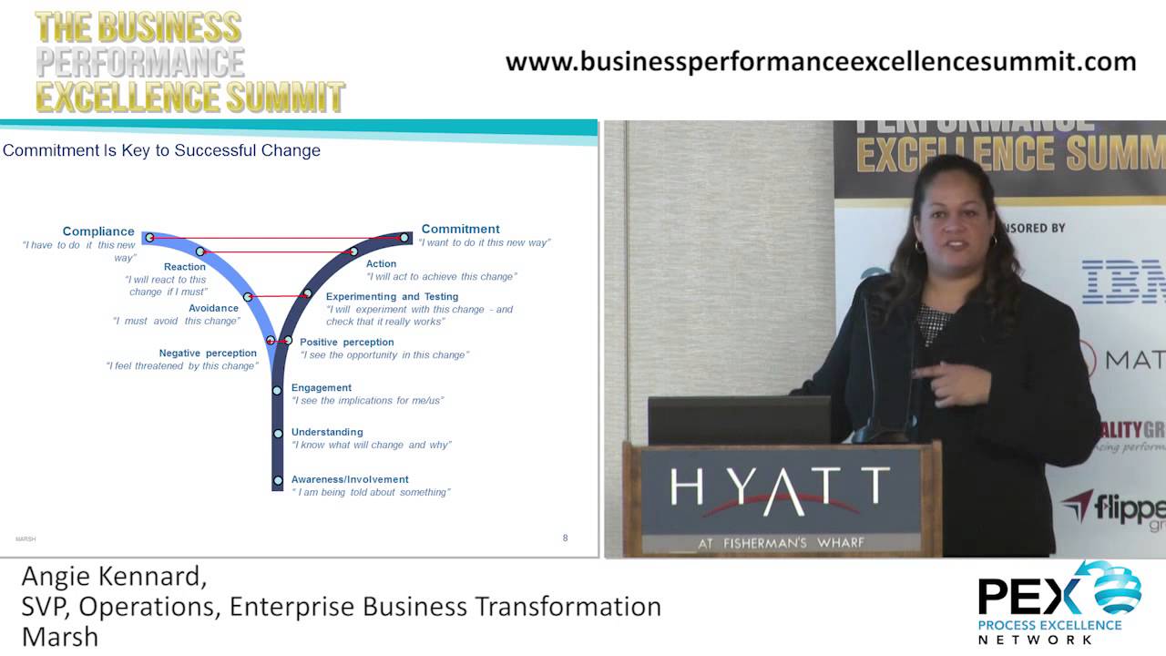 Angie Kennard Snapshot - YouTube