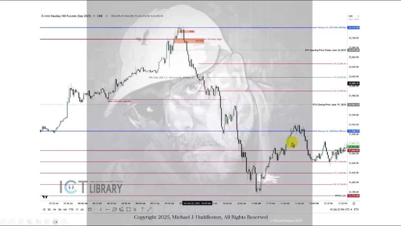 ICT💎Framing intermediate term highs that have inefficiencies for high ...