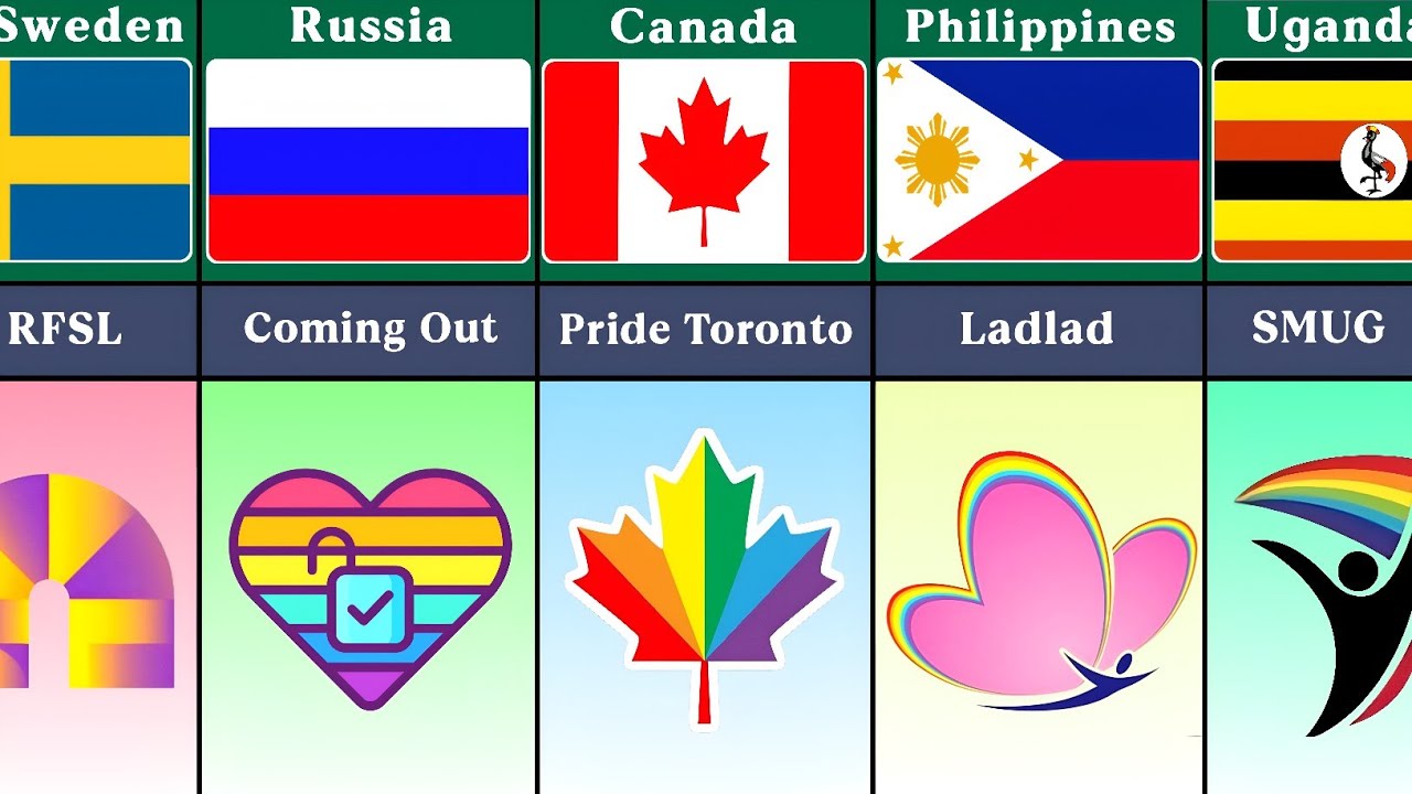 LGBTQ+ Political Parties and Movements from Different Countries - YouTube