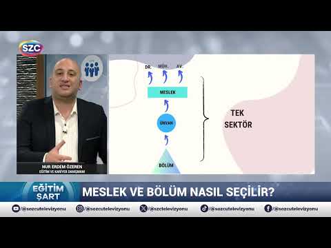 Eğitim Şart 7. Bölüm | Nur Erdem Özeren | Meslek ve Bölüm Seçerken Dikkat Edilmesi Gerekenler