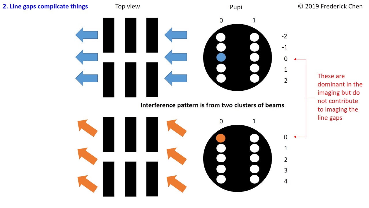 periodic gap diffraction pattern - YouTube