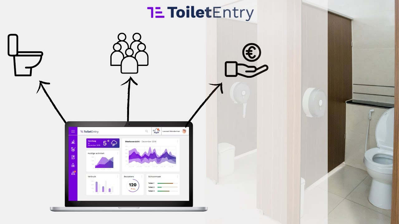 Digital Toilet Monitoring Made Easy with ToiletEntry - YouTube