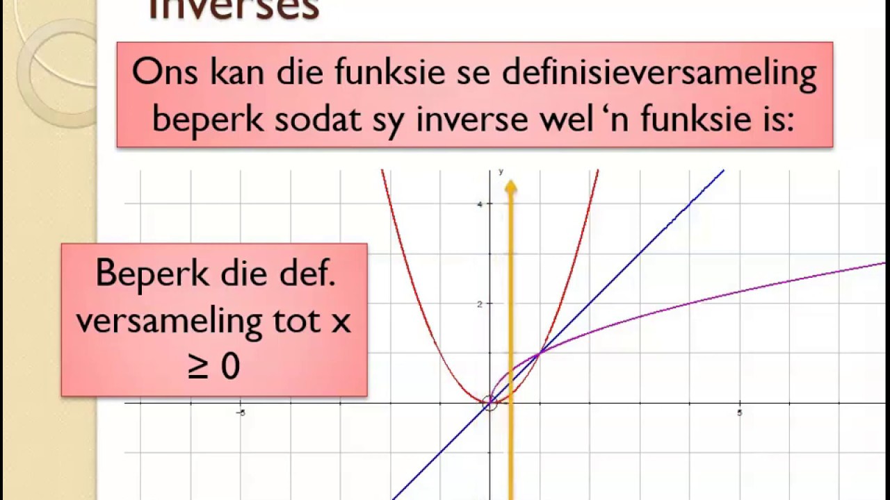Inverse funksies - Gr 12 - YouTube