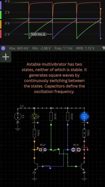 Astable Multivibrator - YouTube