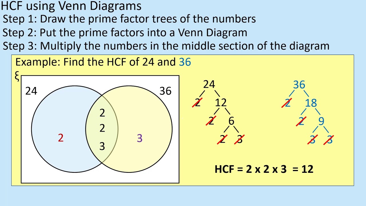 Use Venn Diagrams To Find The HCF And LCM Maths GCSE Lesson By Maths