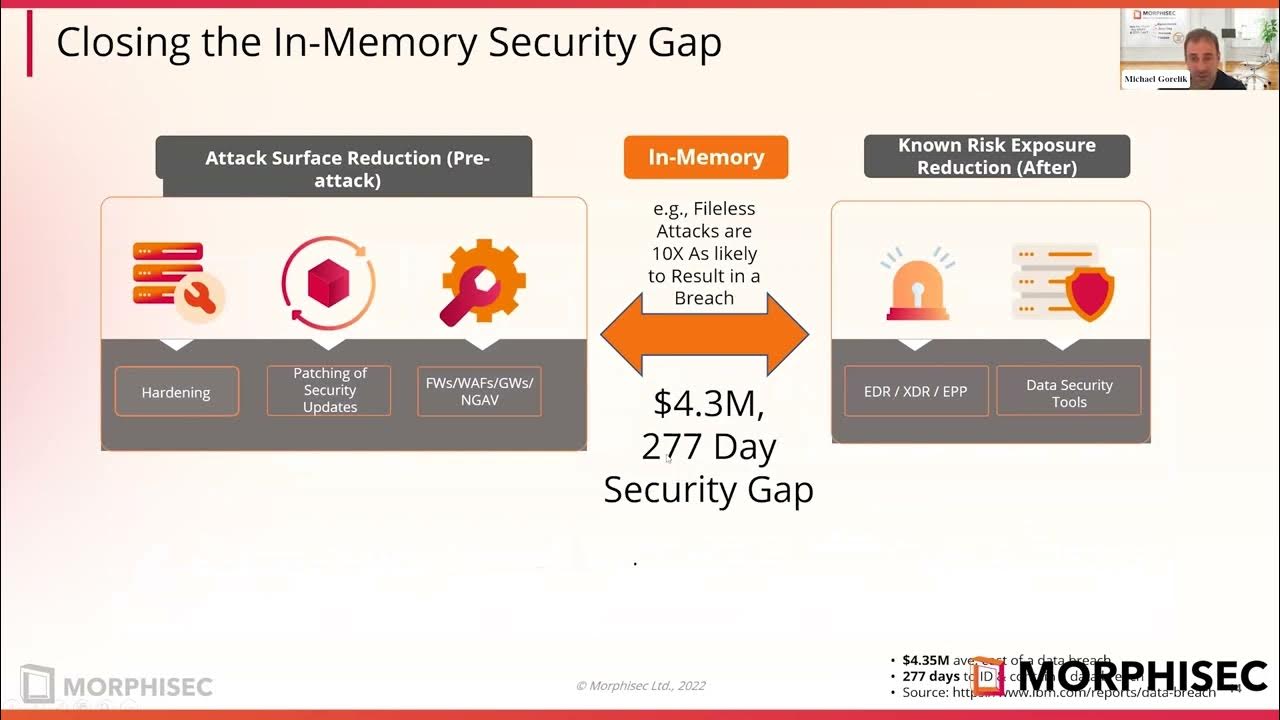 Combating Defense Evasion + In Memory Attacks - YouTube