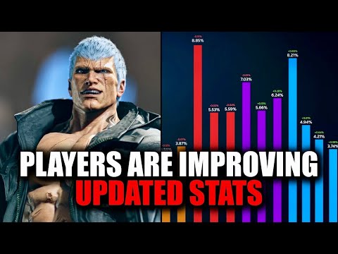 Tekken 8 Updated Stats Shows Players Are Improving - YouTube