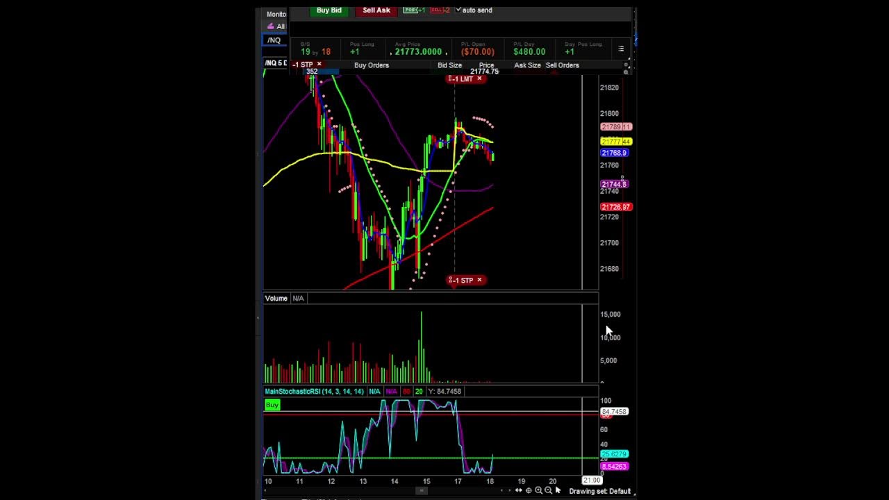 🔴 Live Nasdaq Futures Trading - Real Money, $1,000 Daily Goal | 1/6/25 ...